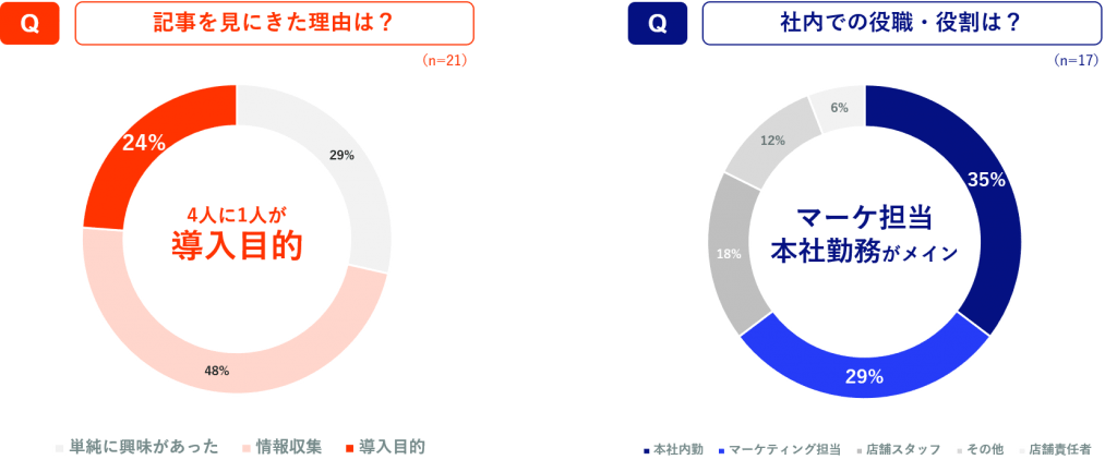 OREND（オレンド）のご紹介｜メディア概要・特徴・事例・広告メニューについて | OREND（オレンド）