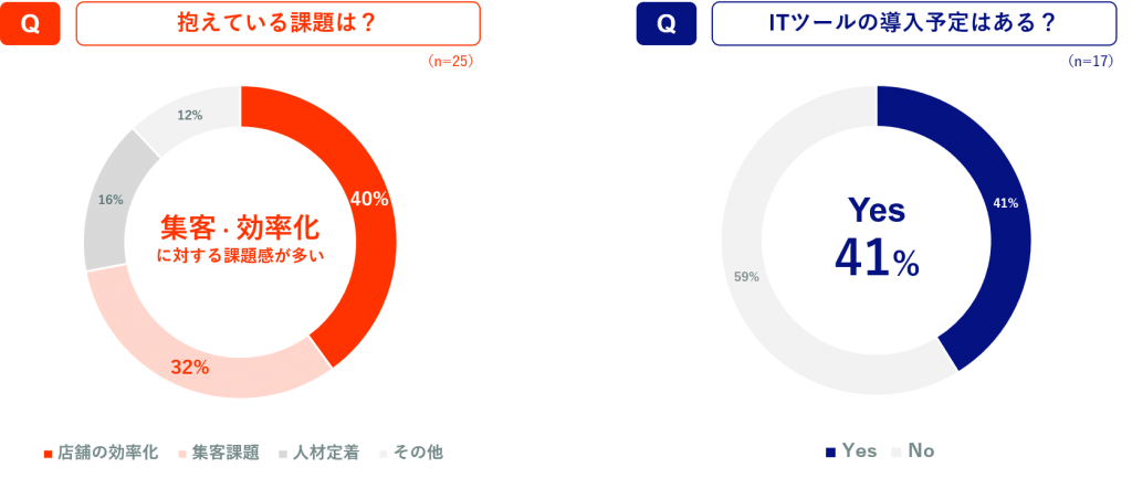 OREND（オレンド）のご紹介｜メディア概要・特徴・事例・広告メニューについて | OREND（オレンド）