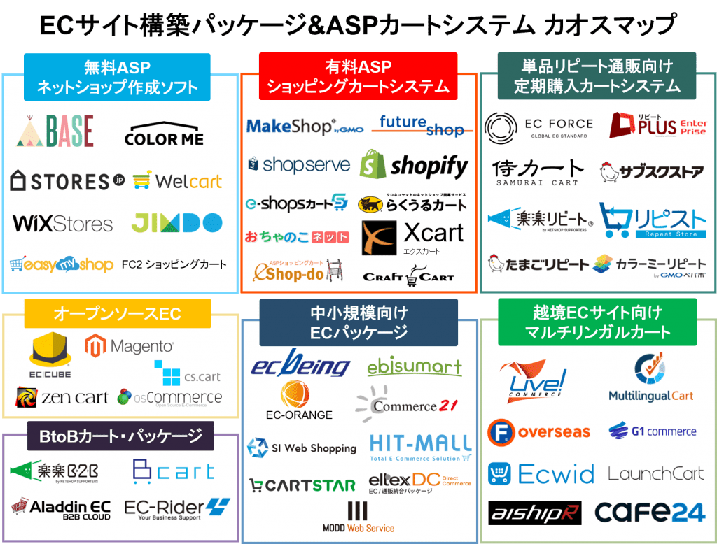 OREND（オレンド）のご紹介｜メディア概要・特徴・事例・広告メニューについて | OREND（オレンド）