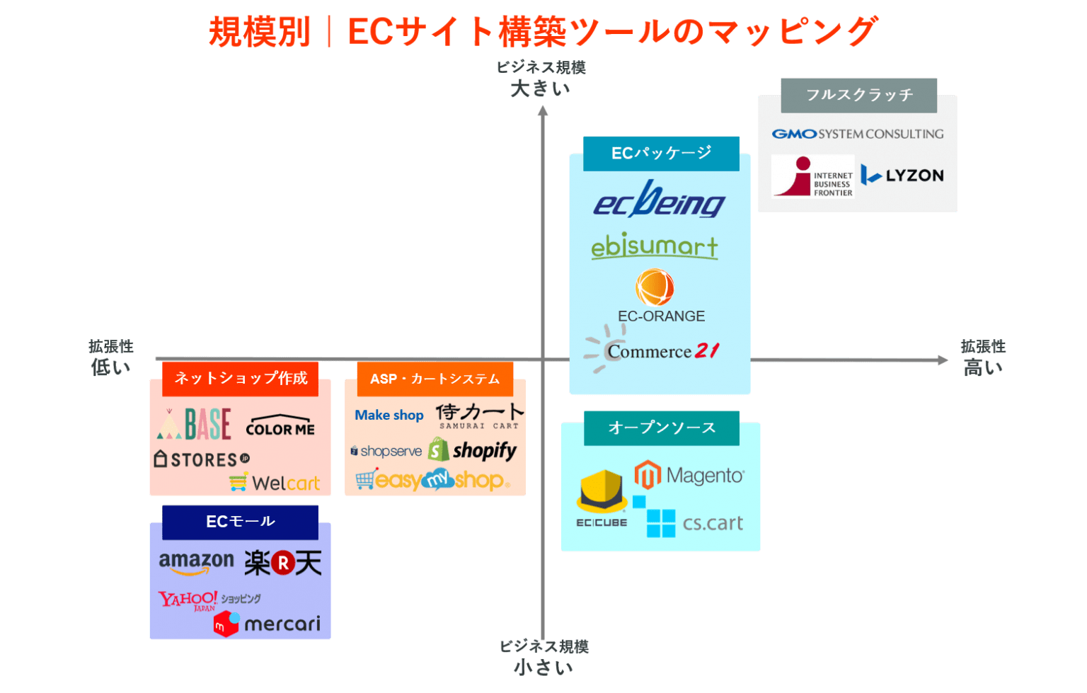 BASE×Square徹底比較｜無料ネットショップ作成ソフトの手数料・送料・決済&支払い方法・評判