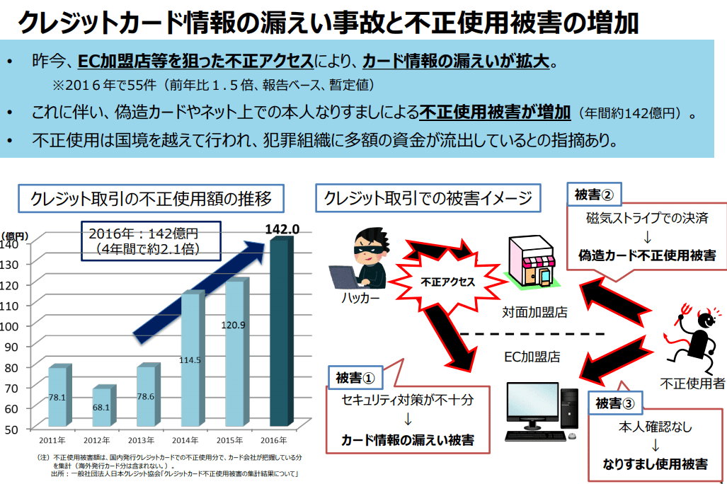 ICカードリーダー・クレジット決済端末17選！導入方法や手数料、仕組みも解説 | OREND（オレンド）
