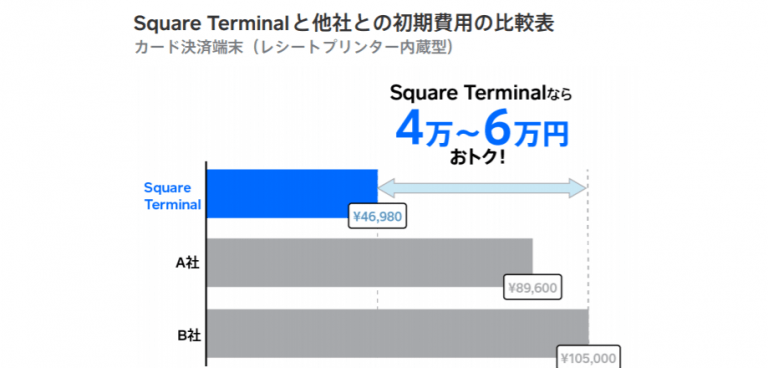 【2023年最新】飲食店向けPOSレジ比較10選｜店舗規模&業態別の料金・機能・飲食店の課題 | OREND（オレンド）