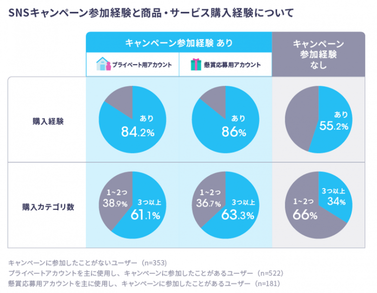 Web&オンライン抽選システム比較19選！無料キャンペーンおすすめツール・仕組み・API機能 | OREND（オレンド）