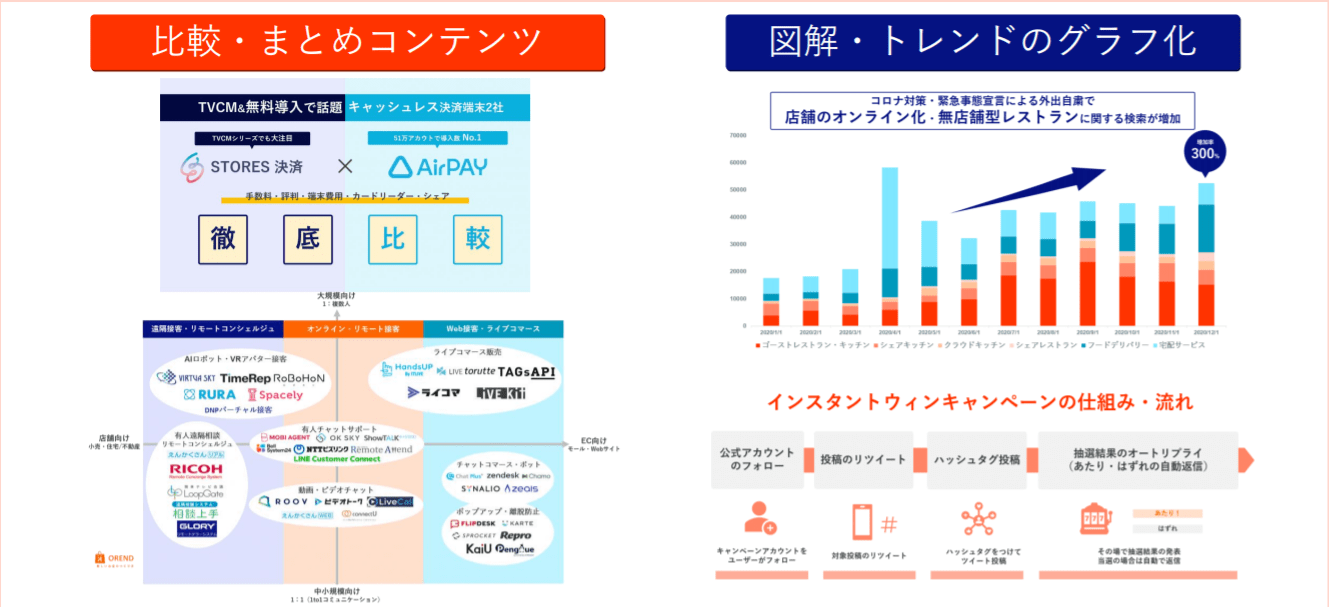 OREND（オレンド）のご紹介｜メディア概要・特徴・事例・広告メニューについて | OREND（オレンド）