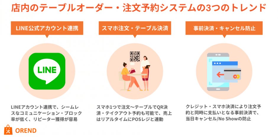 【無料あり】LINEのモバイルオーダーとは？おすすめシステム23選、導入メリットや選び方も解説 | OREND（オレンド）