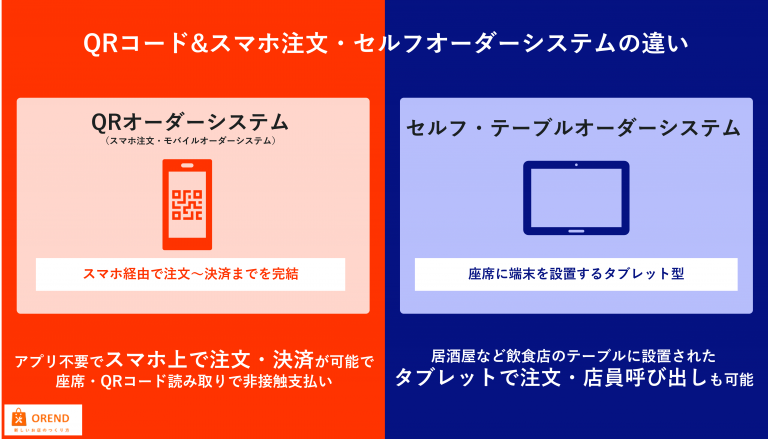 【無料あり】QRオーダーシステム比較16選！QRコードでスマホ注文できるおすすめを紹介 | OREND（オレンド）