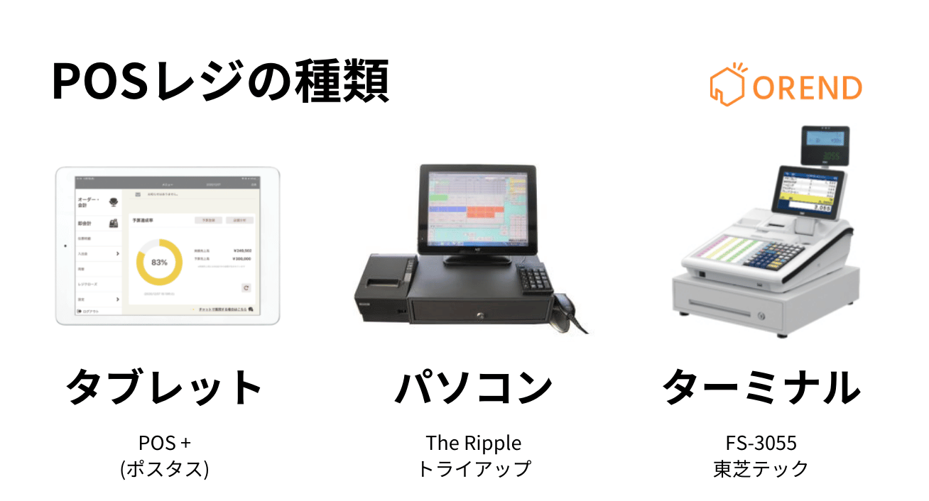 【2025年最新】飲食店おすすめPOSレジ比較14選！料金・機能を店舗規模&業態別に解説 | OREND（オレンド）