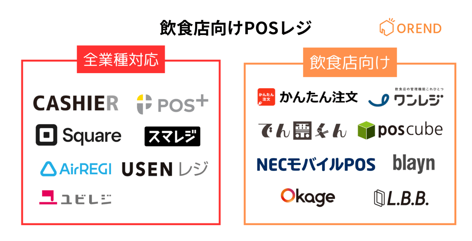 【2025年最新】飲食店おすすめPOSレジ比較14選！料金・機能を店舗規模&業態別に解説 | OREND（オレンド）