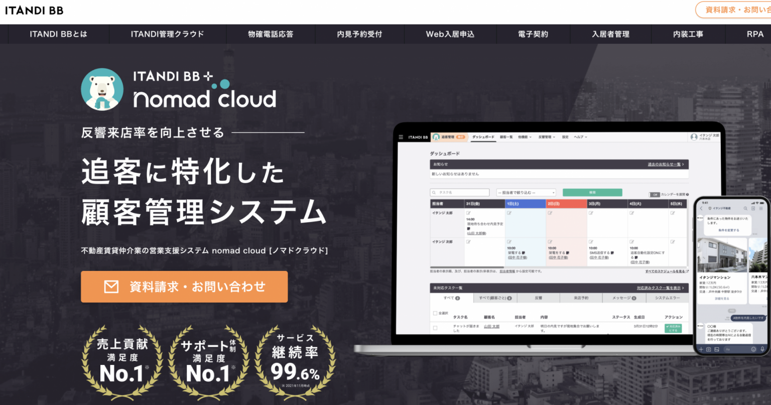 不動産会社におすすめの反響管理システム17選比較！メールからシステムに移行するメリットと選び方 | OREND（オレンド）
