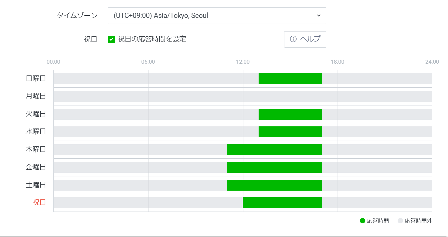 LINE公式アカウントの自動返信の設定と使い方完全ガイド｜応答メッセージ例文や事例を交え活用方法を分かりやすく解説！ | OREND（オレンド）