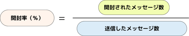 LINE公式アカウントのメッセージ開封率を飛躍的に上げる方法を、事例とテクニックを交えて解説 | OREND（オレンド）