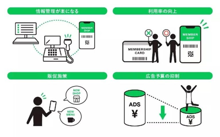 LINEで会員証を導入するには？デジタル会員カードで売上アップの方法と事例を解説 | OREND（オレンド）