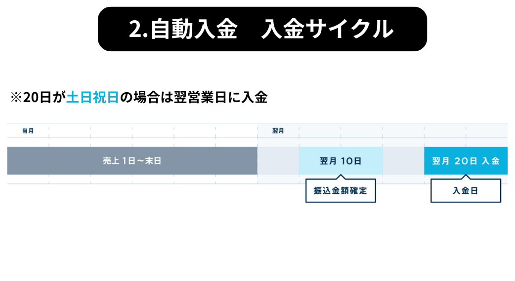 STORES決済とは？料金プラン・手数料・入金サイクル・端末を解説 | OREND（オレンド）